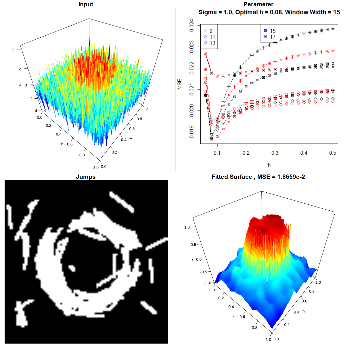 Discontinuous Regression Surface Fitting